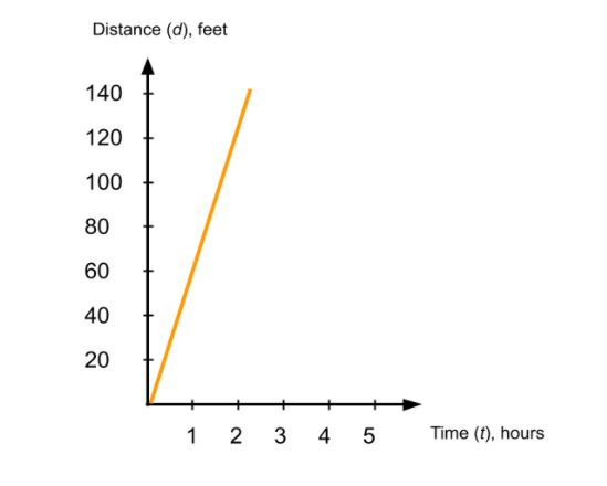 Determining Dependent and Independent Variables Quiz - TEAS | NurseHub