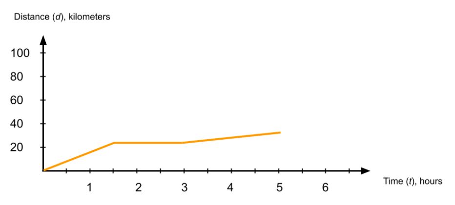 Determining Dependent and Independent Variables Quiz - TEAS | NurseHub
