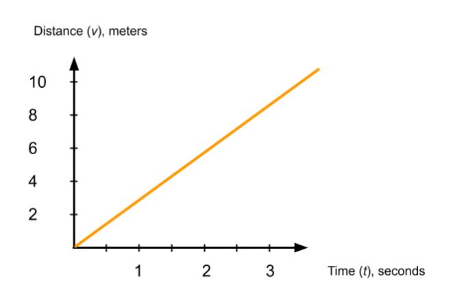Determining Dependent and Independent Variables Quiz - TEAS | NurseHub