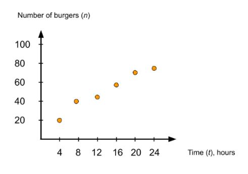 Determining Dependent and Independent Variables Quiz - TEAS | NurseHub