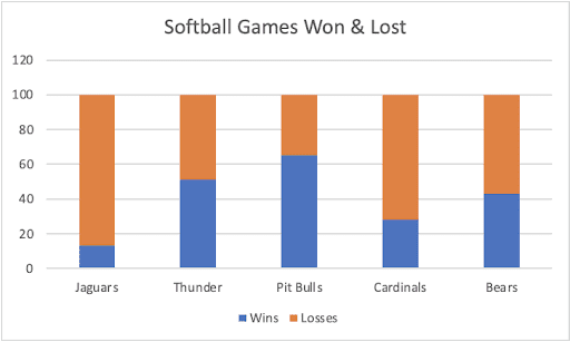 Creating Graphs Quiz - TEAS | NurseHub