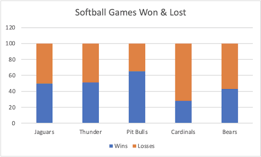 Creating Graphs Quiz - TEAS | NurseHub