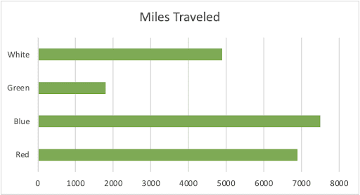 Creating Graphs Quiz - TEAS | NurseHub