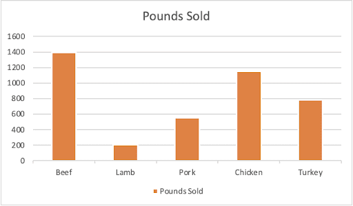 Creating Graphs Quiz - TEAS | NurseHub