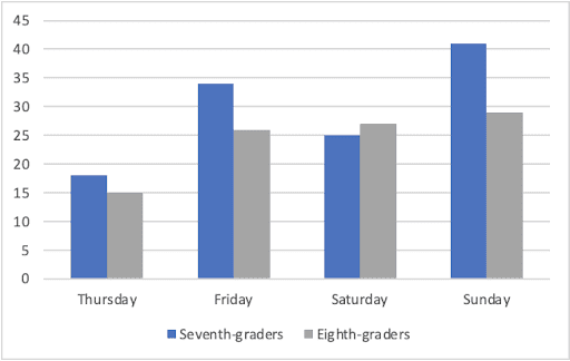 Creating Graphs Quiz - TEAS | NurseHub