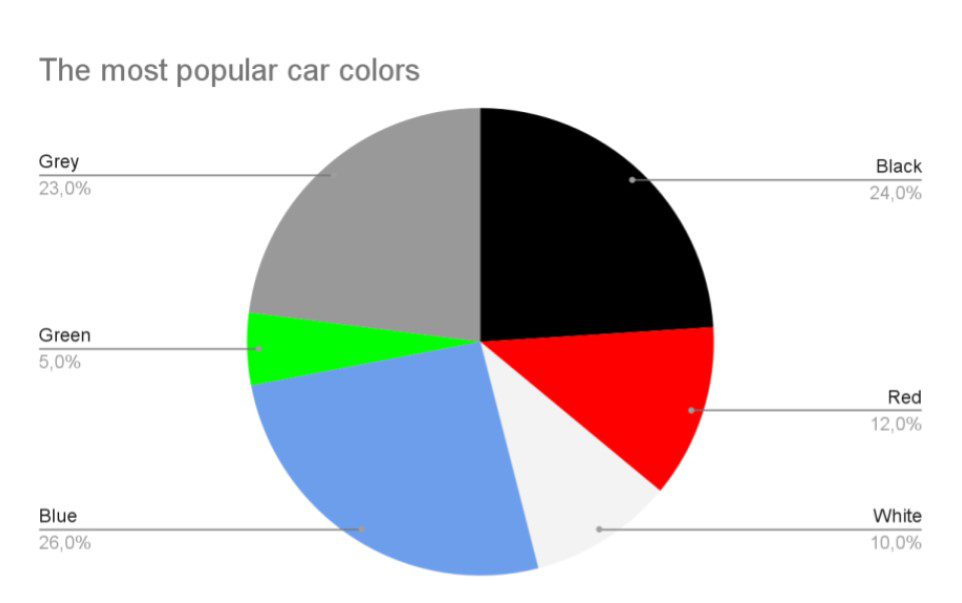 Interpreting Graphs Quiz - TEAS | NurseHub