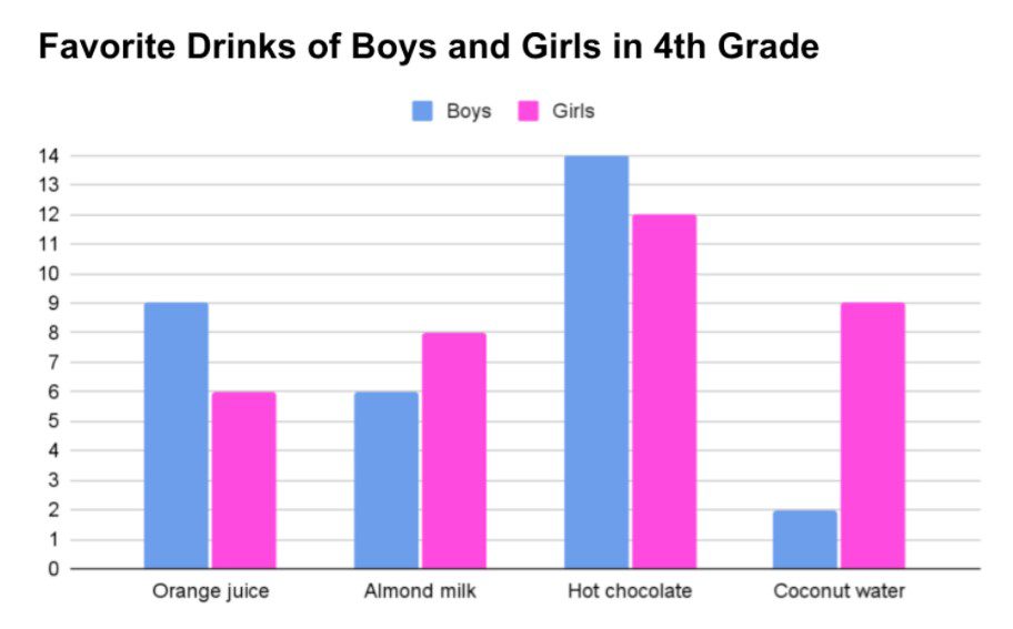 Interpreting Graphs Quiz - TEAS | NurseHub