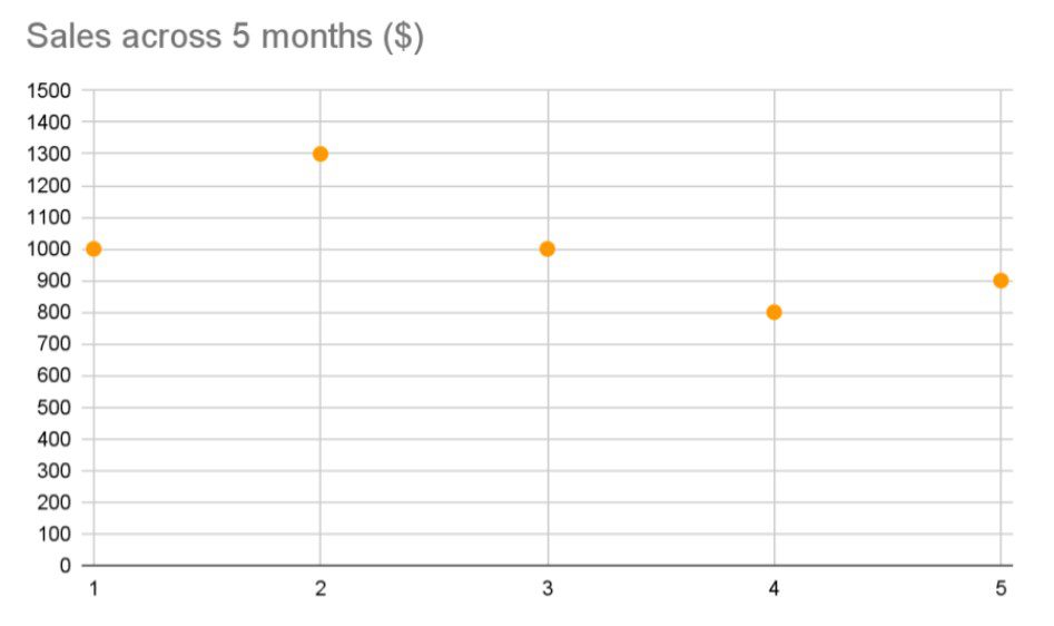Interpreting Graphs Quiz - TEAS | NurseHub