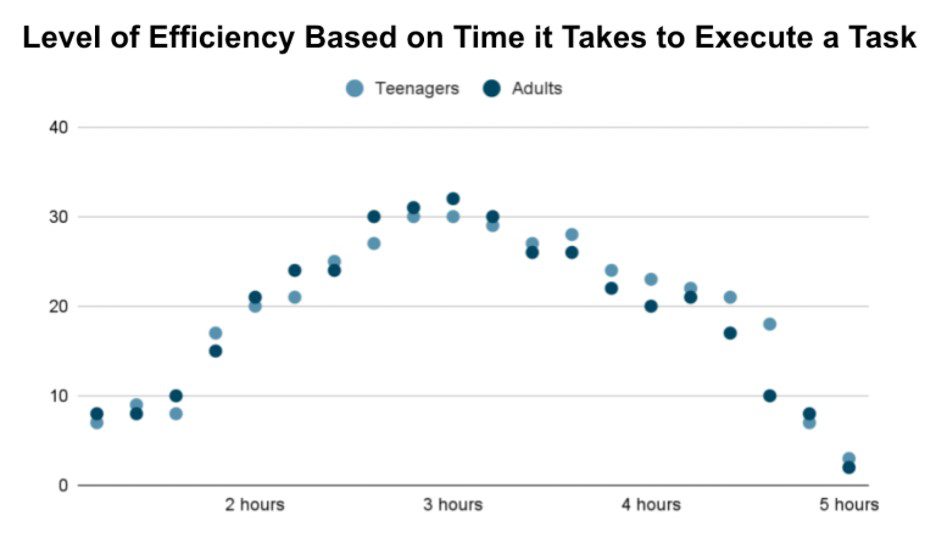 Interpreting Graphs Quiz | NurseHub