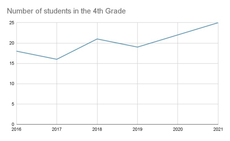 Interpreting Graphs Quiz - TEAS | NurseHub