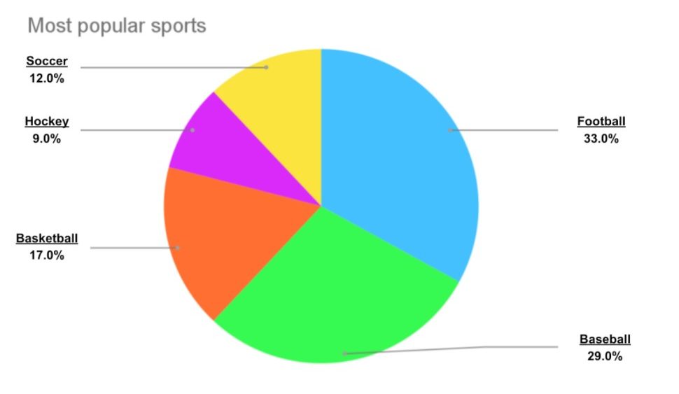 Interpreting Graphs Quiz - TEAS | NurseHub