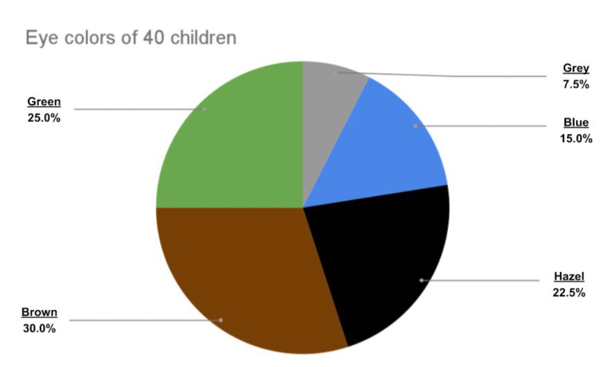 Interpreting Graphs Quiz - TEAS | NurseHub