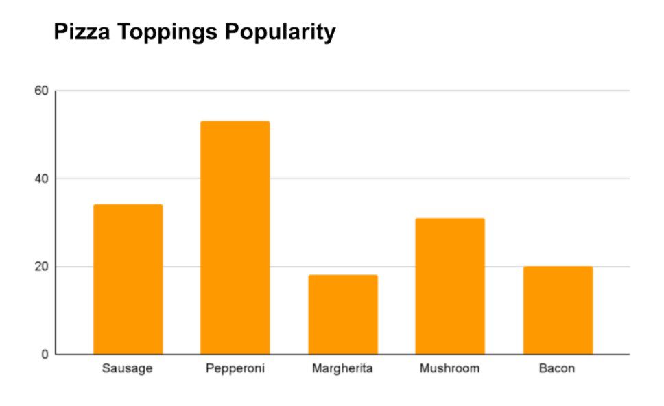 Interpreting Graphs Quiz - TEAS | NurseHub