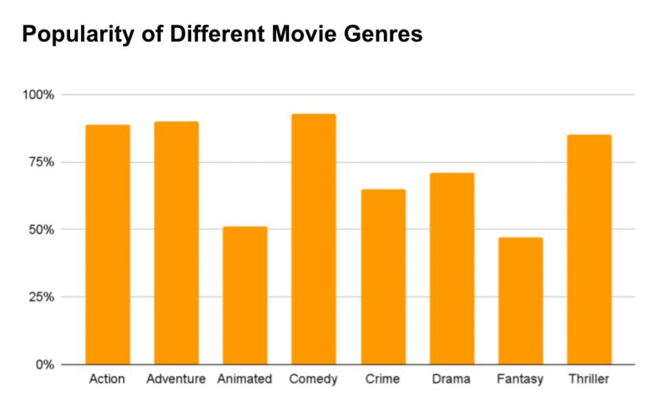 Interpreting Graphs Quiz - TEAS | NurseHub