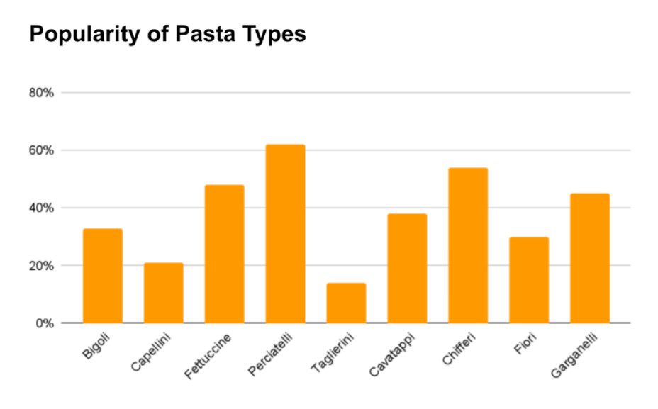 Interpreting Graphs Quiz - TEAS | NurseHub