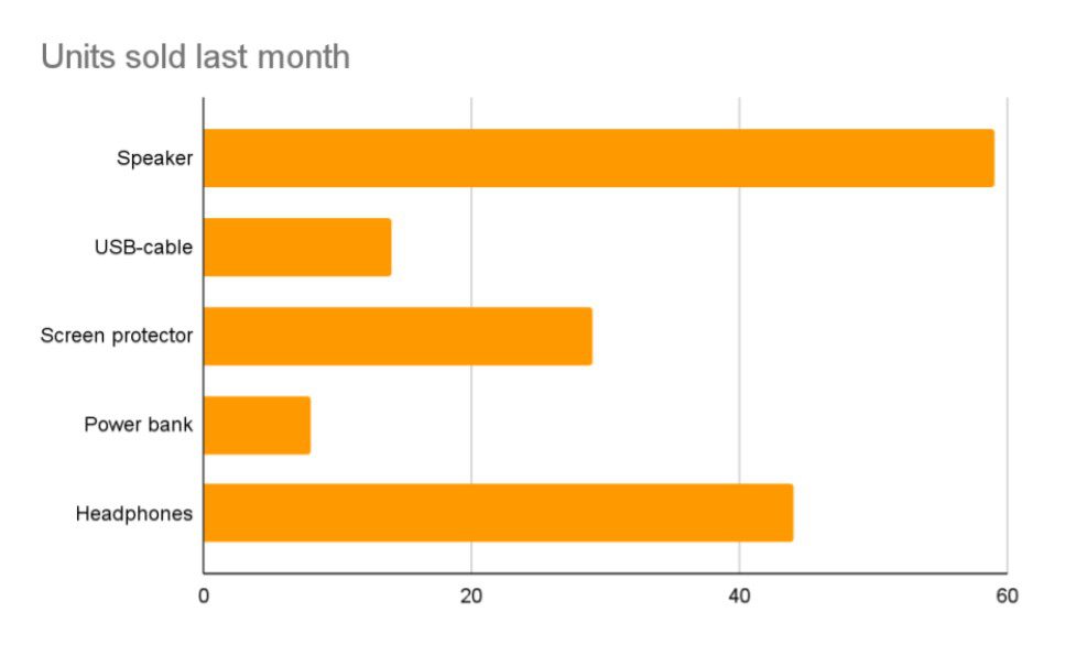 Interpreting Graphs Quiz - TEAS | NurseHub