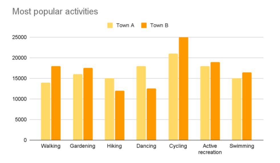 Interpreting Graphs Quiz - TEAS | NurseHub