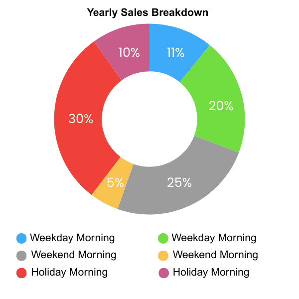 Interpreting Graphs - TEAS | NurseHub