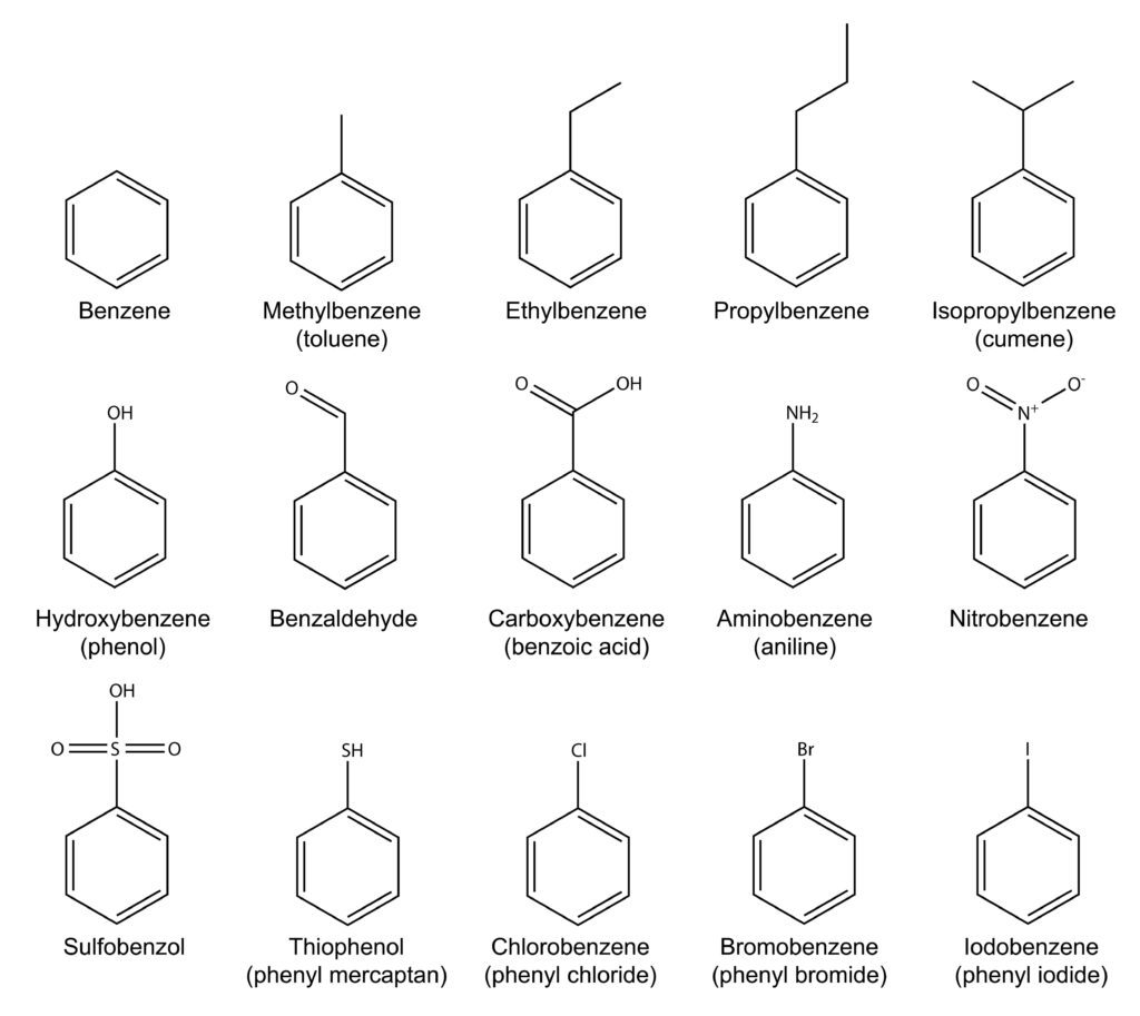 Identifying Alcohols, Hydroxyl Groups, and Hydrocarbons - TEAS | NurseHub