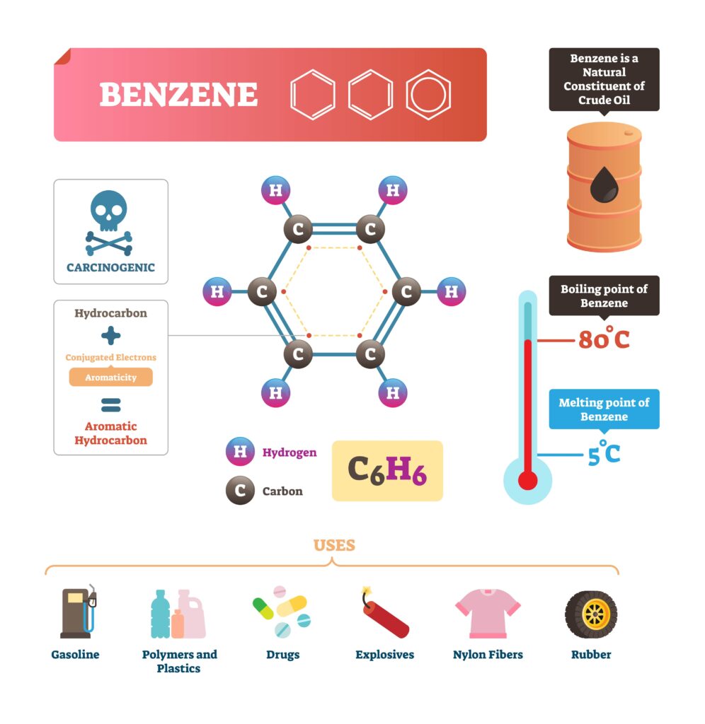 Identifying Alcohols, Hydroxyl Groups, and Hydrocarbons - TEAS | NurseHub