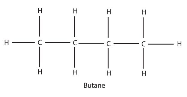 Distinguishing Between Atoms, Elements, and Compounds - TEAS | NurseHub