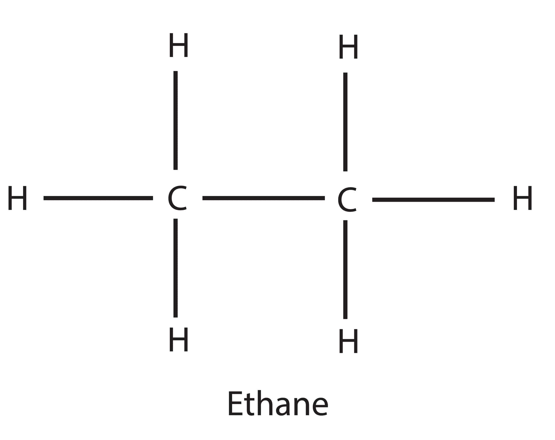 Distinguishing Between Atoms, Elements, and Compounds - TEAS | NurseHub