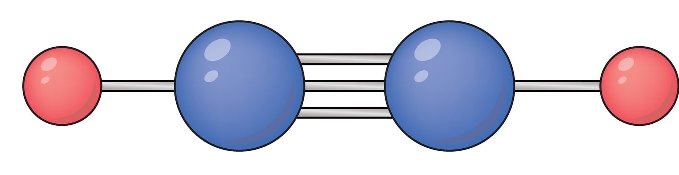 Distinguishing Between Atoms, Elements, and Compounds - TEAS | NurseHub
