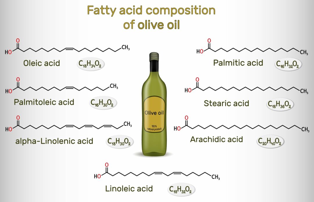 Identifying Alcohols, Hydroxyl Groups, and Hydrocarbons - TEAS | NurseHub