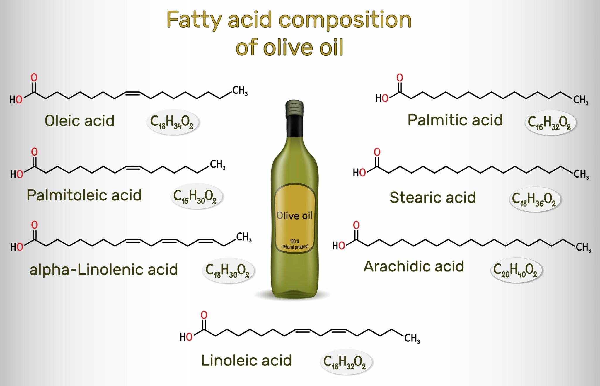Identifying Alcohols, Hydroxyl Groups, and Hydrocarbons - TEAS | NurseHub