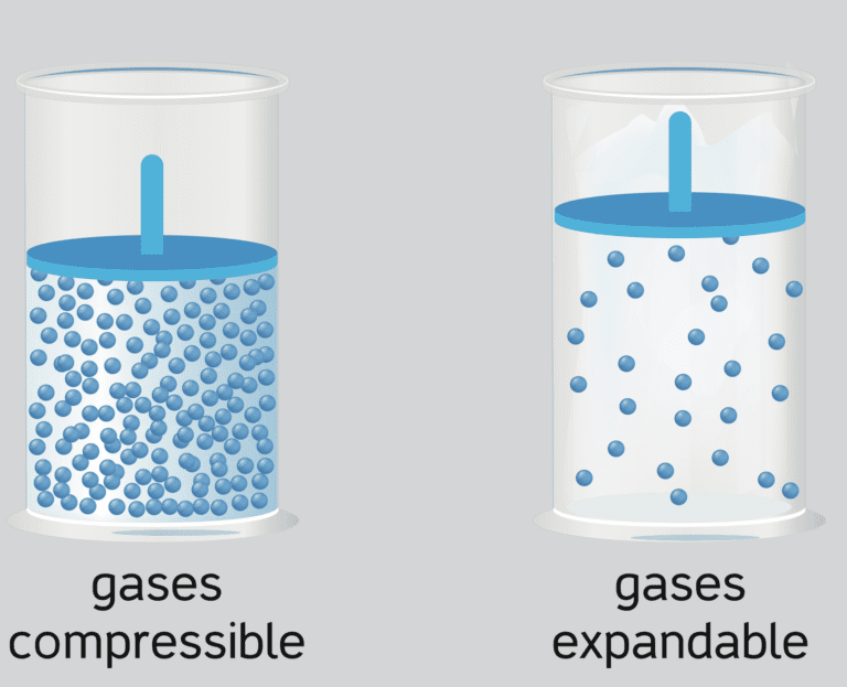 States of Matter Lesson - HESI | NurseHub