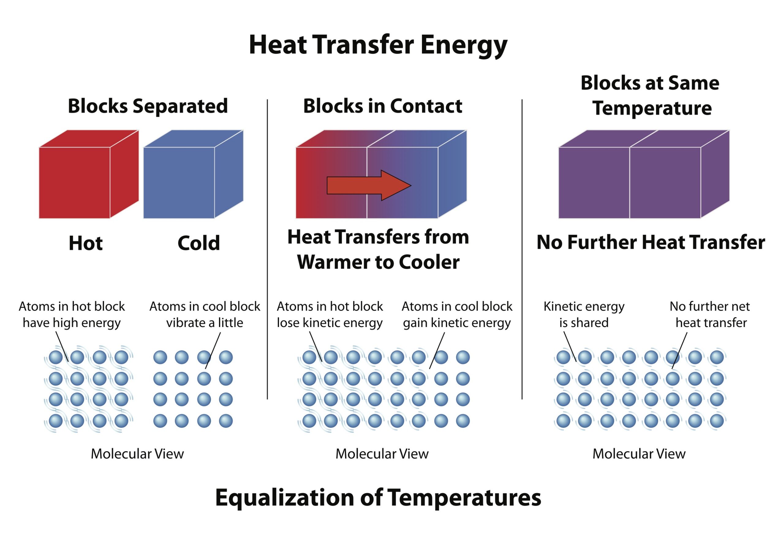Heat Capacity - TEAS | NurseHub