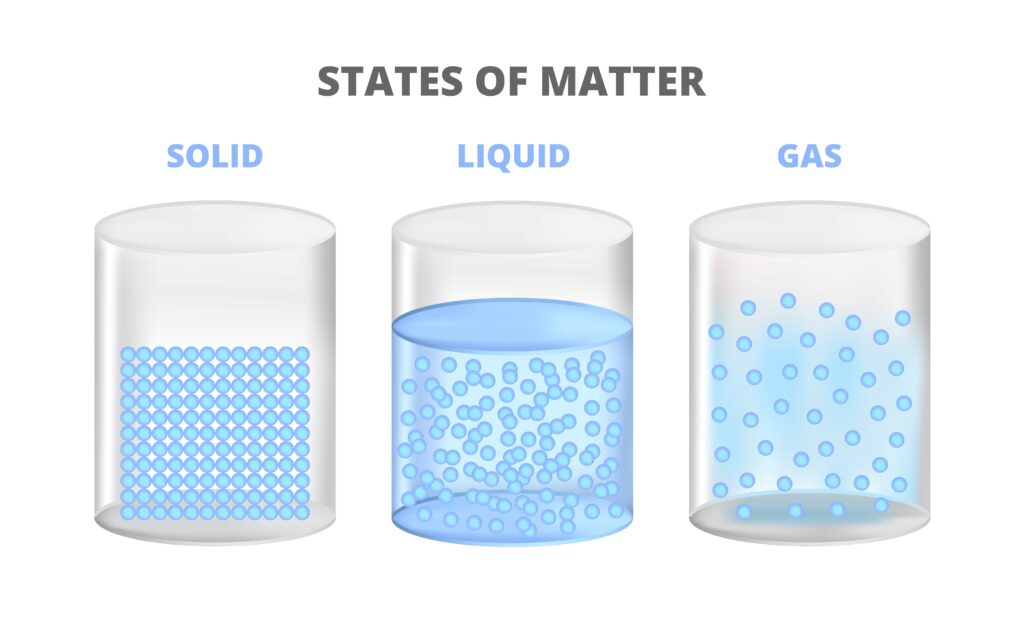 States of Matter Lesson - HESI | NurseHub