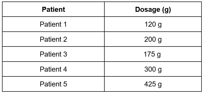 TEAS Math Measurement and Data Post-Quiz - TEAS | NurseHub