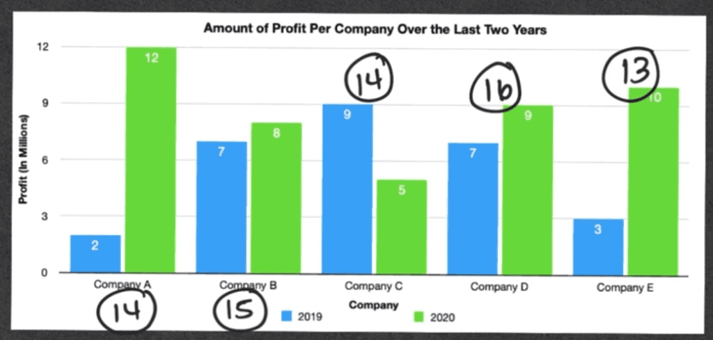 Interpreting Graphs Video Lesson | NurseHub