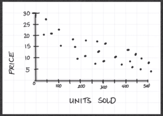 Interpreting Graphs - TEAS | NurseHub