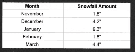 Word Problems with Statistics - TEAS | NurseHub