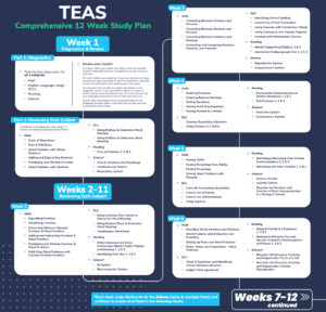 TEAS 7 Study Plan | NurseHub
