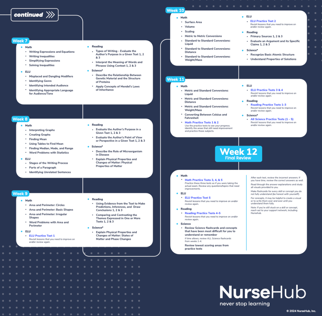 TEAS 7 Study Plan | NurseHub