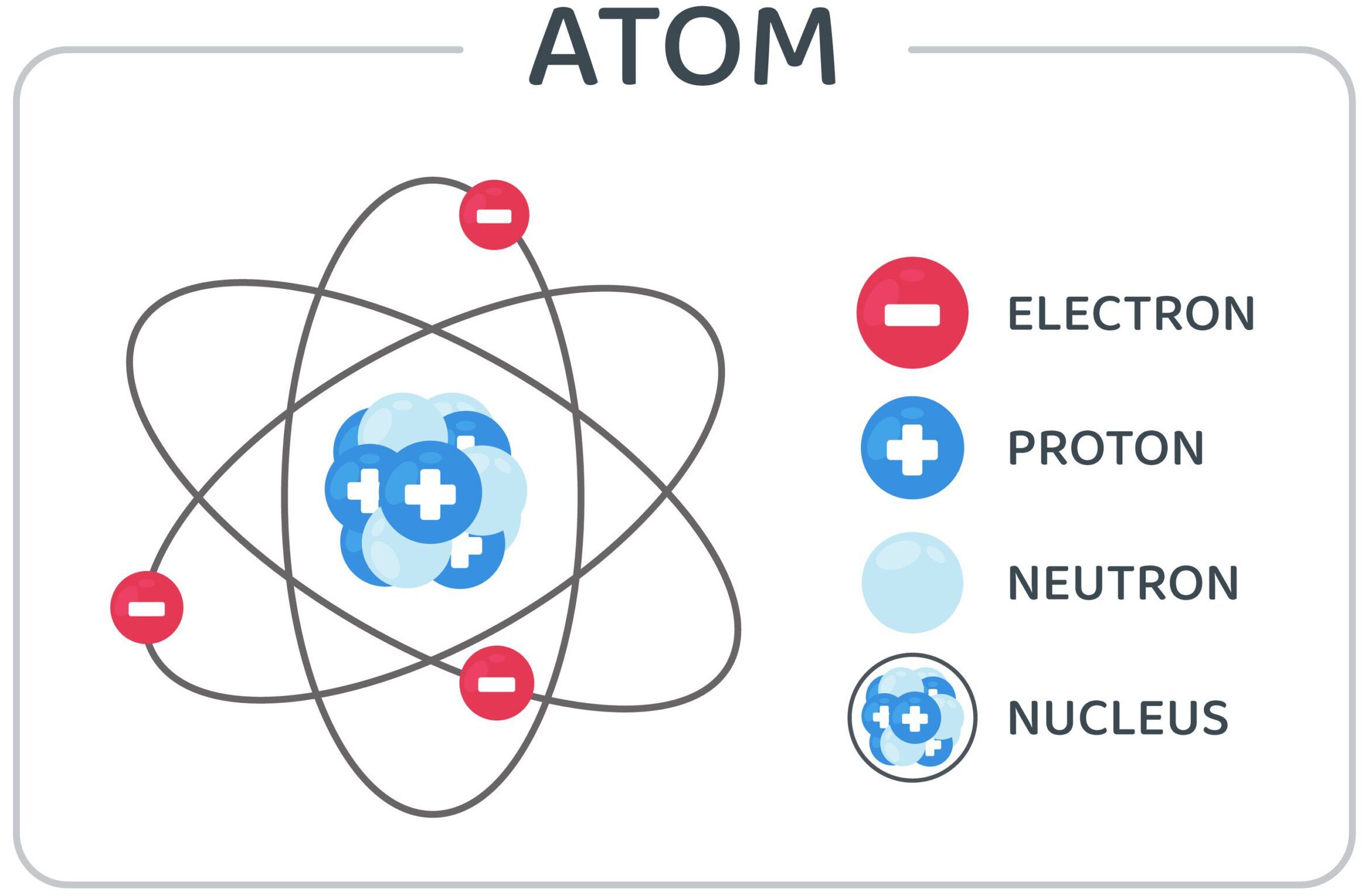 Atomic Structure Lesson - HESI | NurseHub