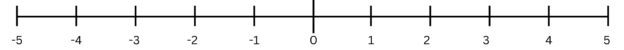 Positive and Negative Integers - HESI | NurseHub